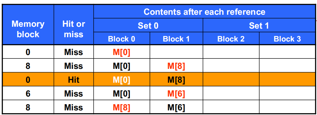 5 Memory Hierarchy - RoderickShao's NoteBook